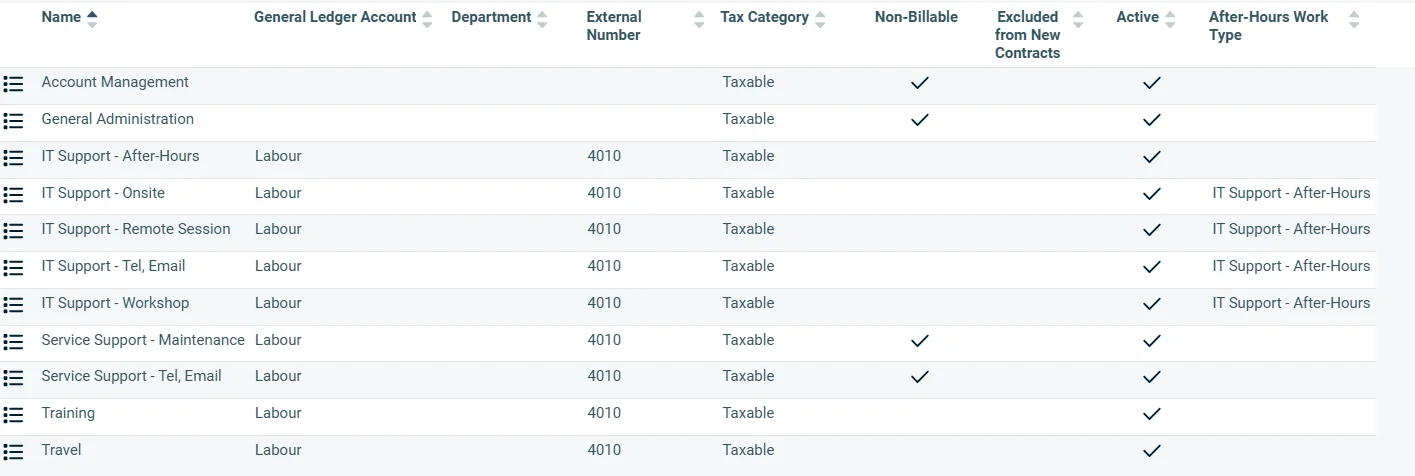 Autotask Work Types setup: how to do it smartly - Proxuma