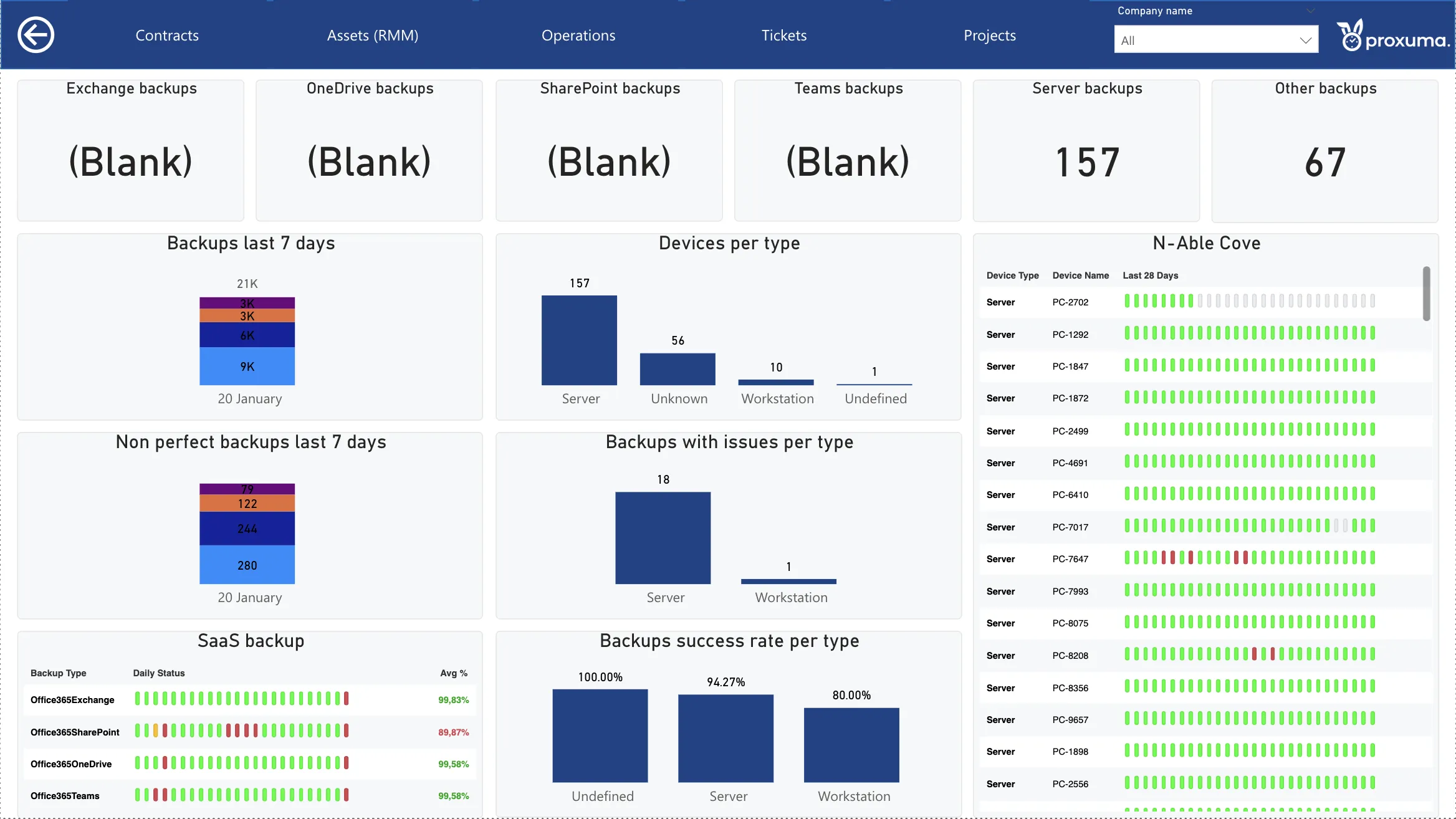 Power BI with Proxuma - Proxuma