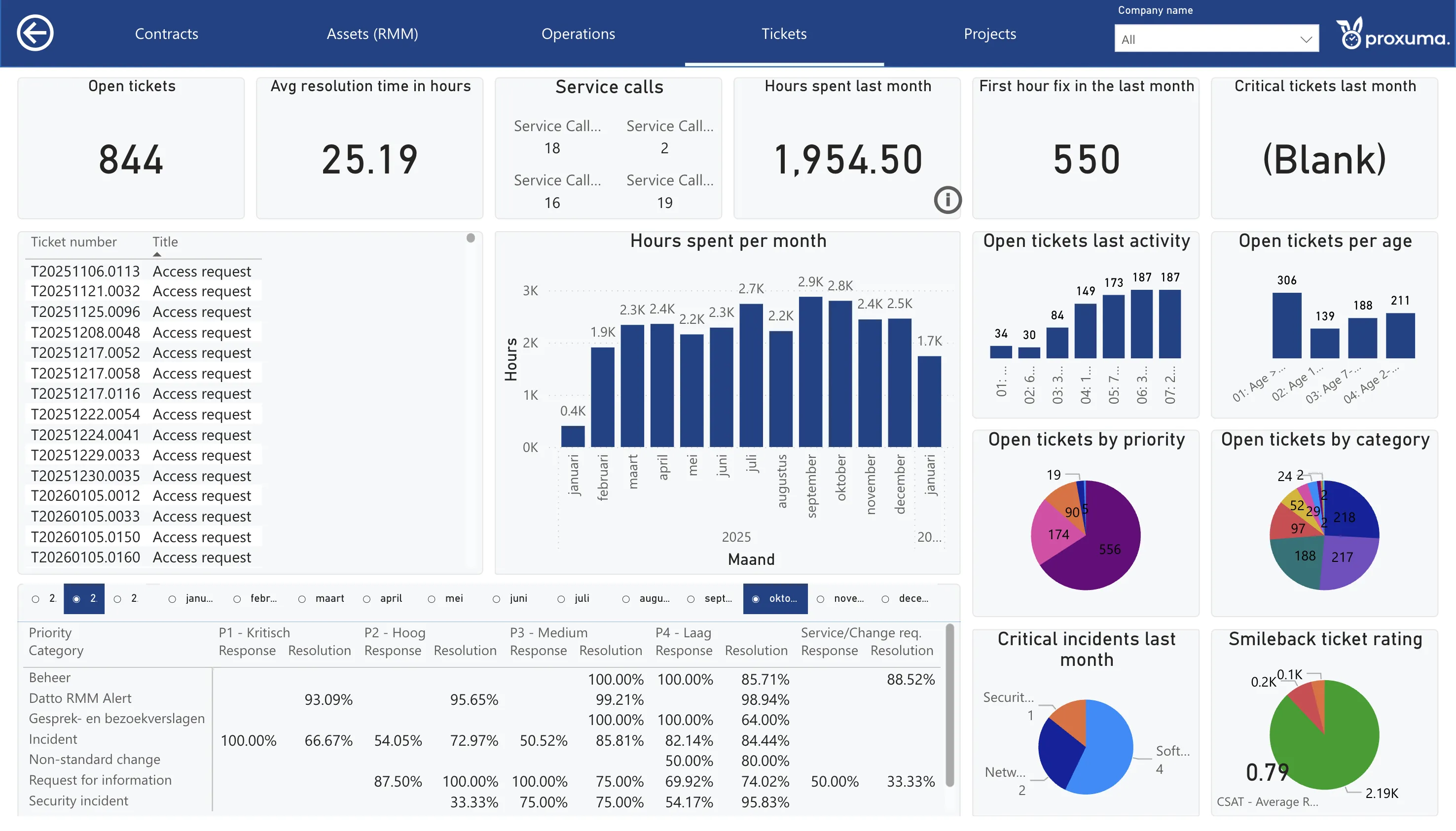 Power BI with Proxuma - Proxuma